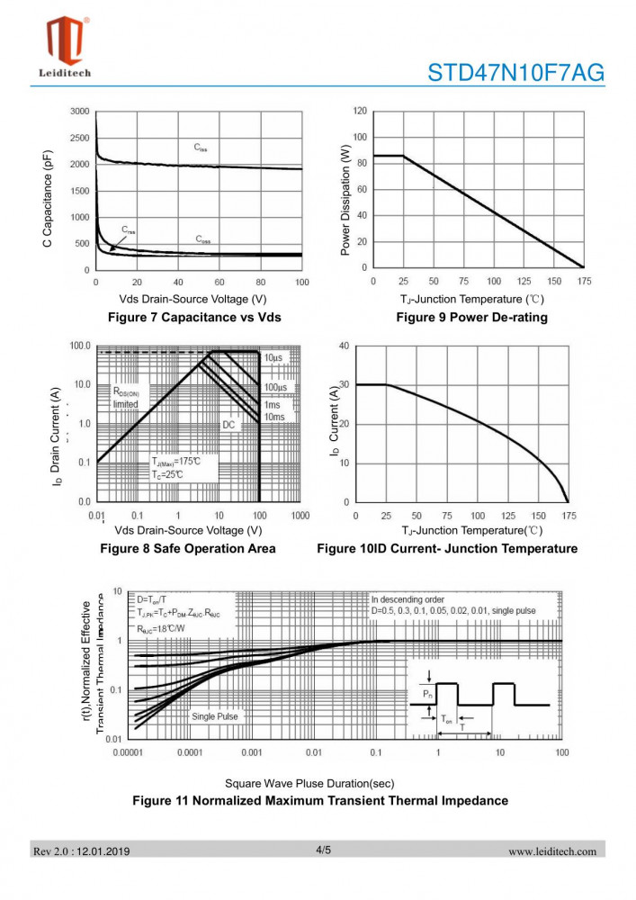 STD47N10F7AG datasheet page 4