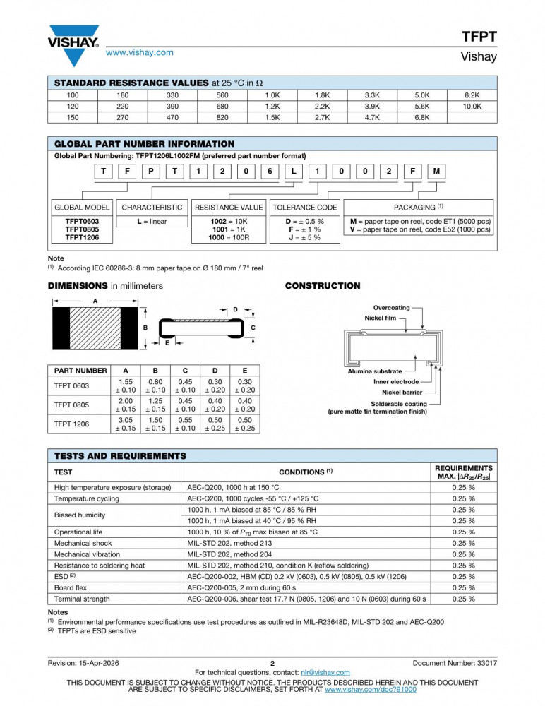 TFPT datasheet page 2