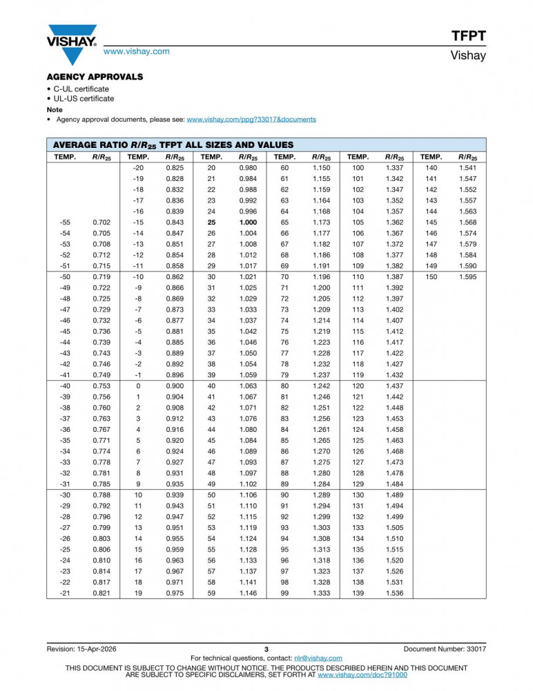 TFPT datasheet page 3