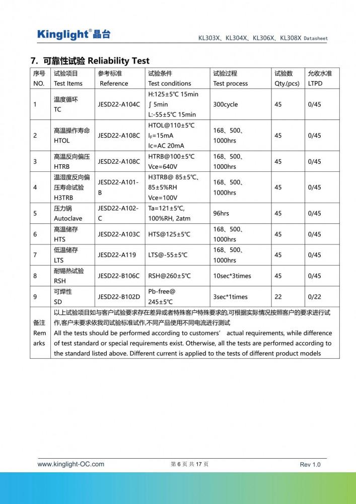 KL3041 datasheet page 6