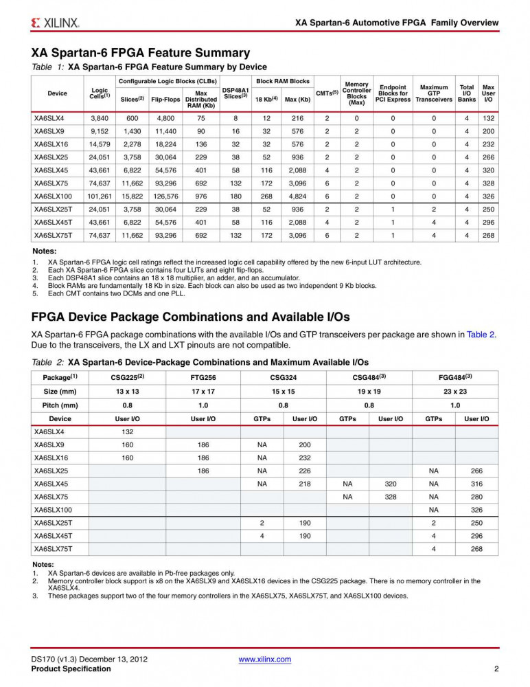 XA Spartan-6 product specification page 2