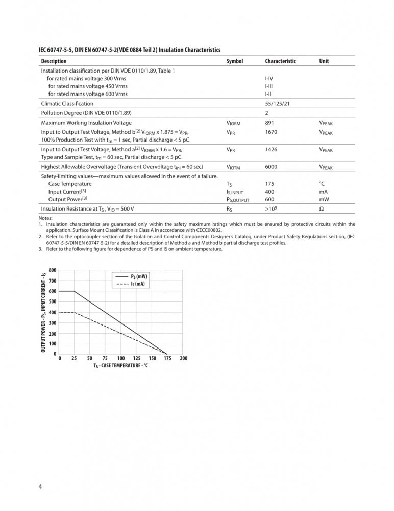 ACPL-782T-000E datasheet page 4