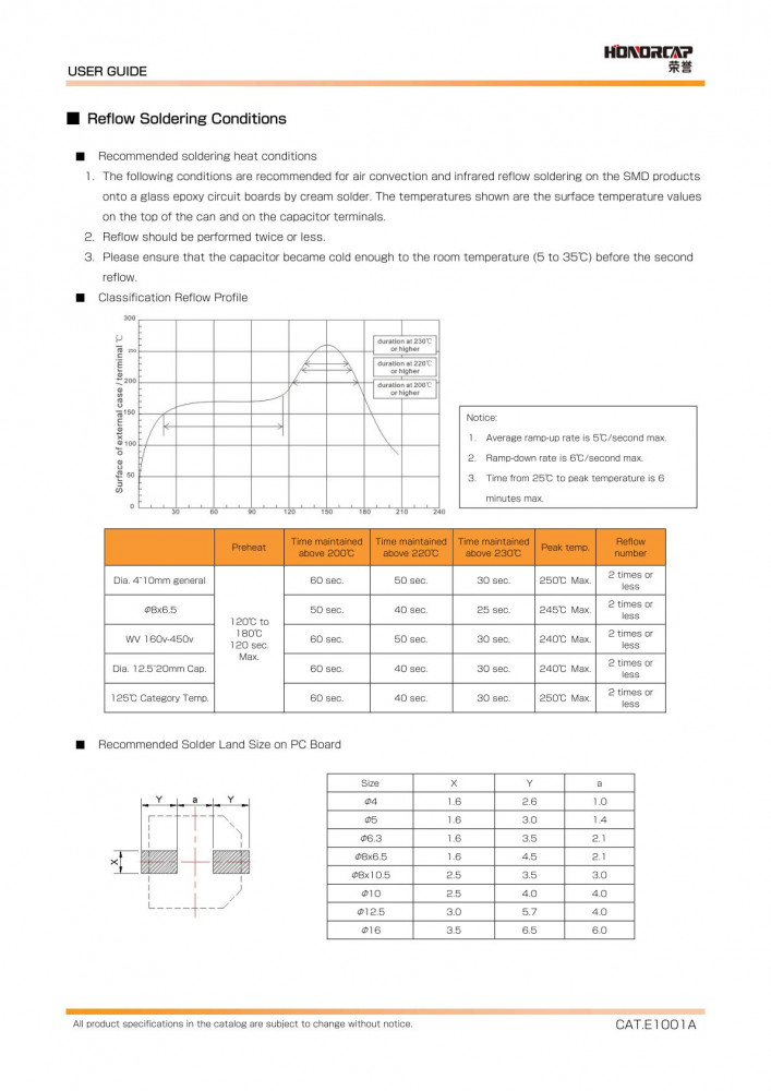 Honor Elec GVT series datasheet page 5