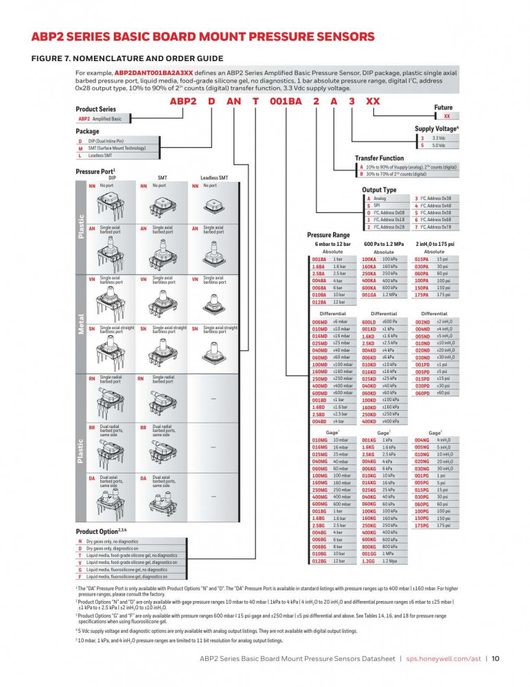 Honeywell ABP2 datasheet page 10