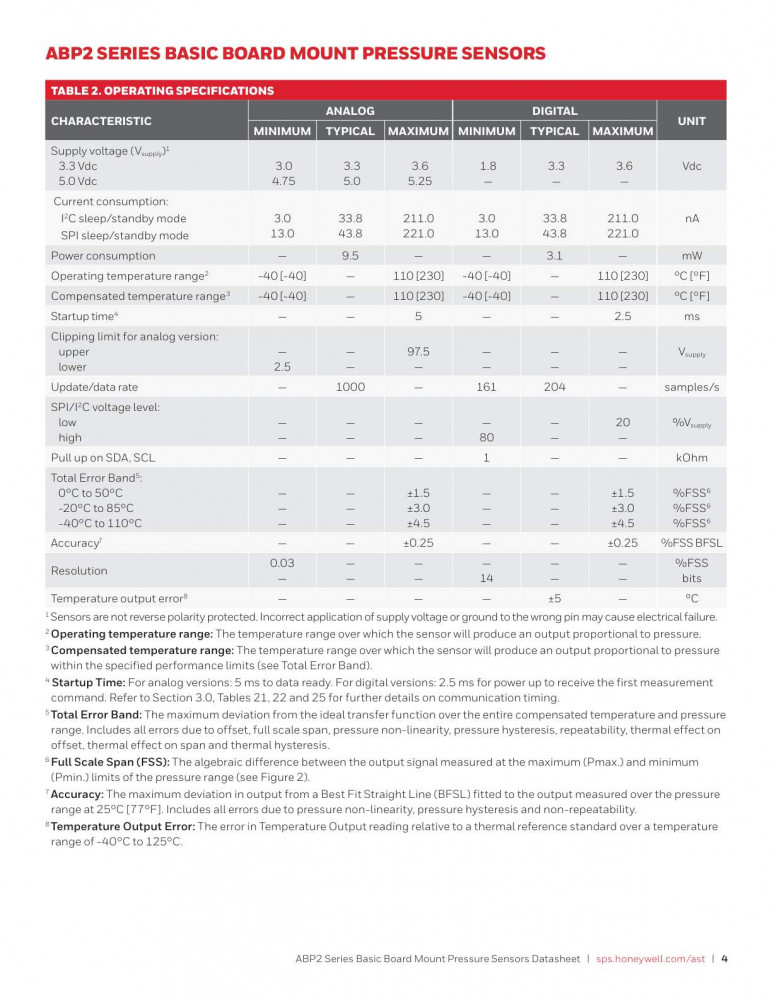 Honeywell ABP2 datasheet page 4