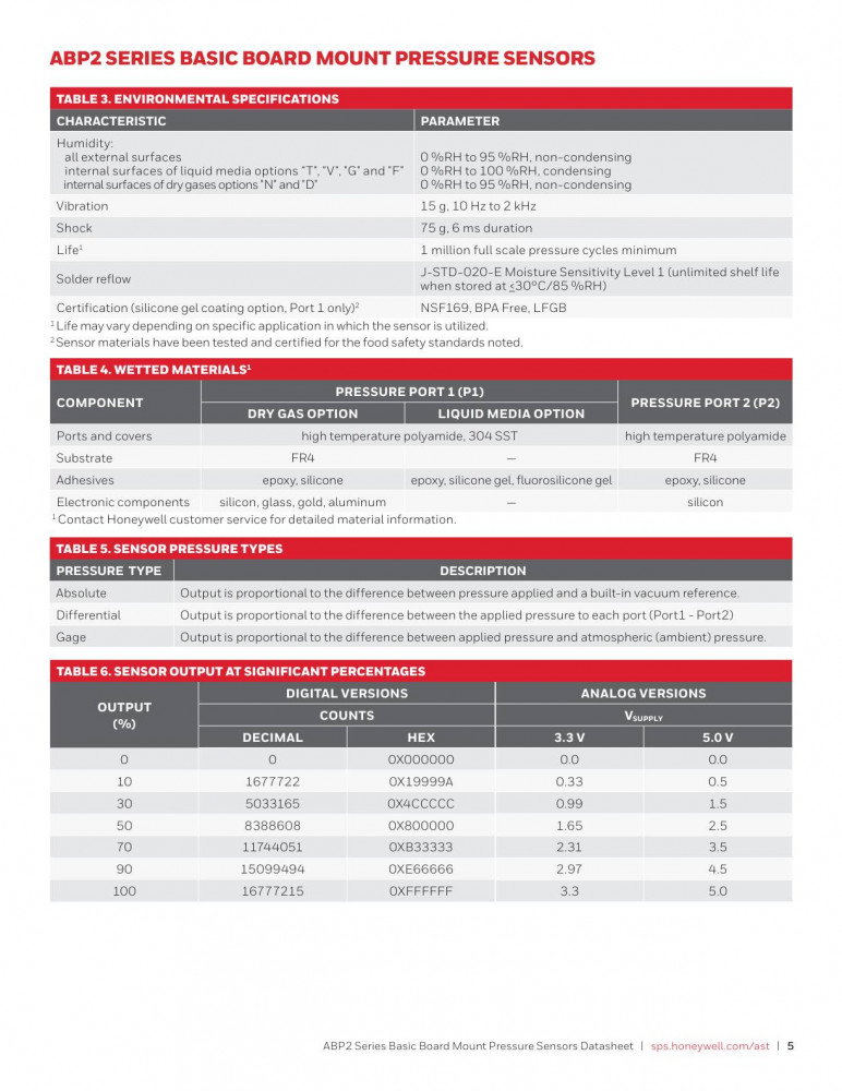 Honeywell ABP2 datasheet page 5