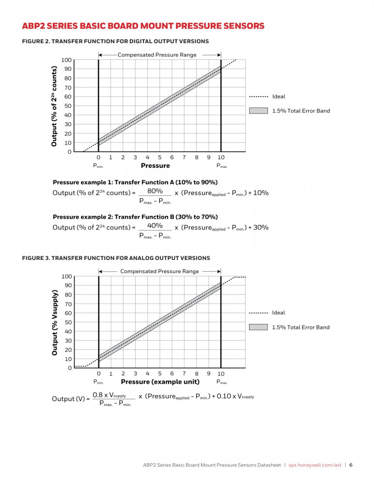 Honeywell ABP2 datasheet page 6