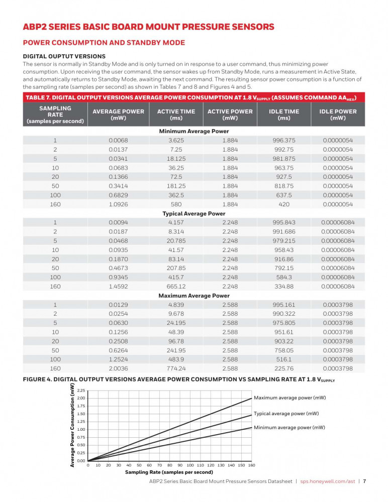 Honeywell ABP2 datasheet page 7