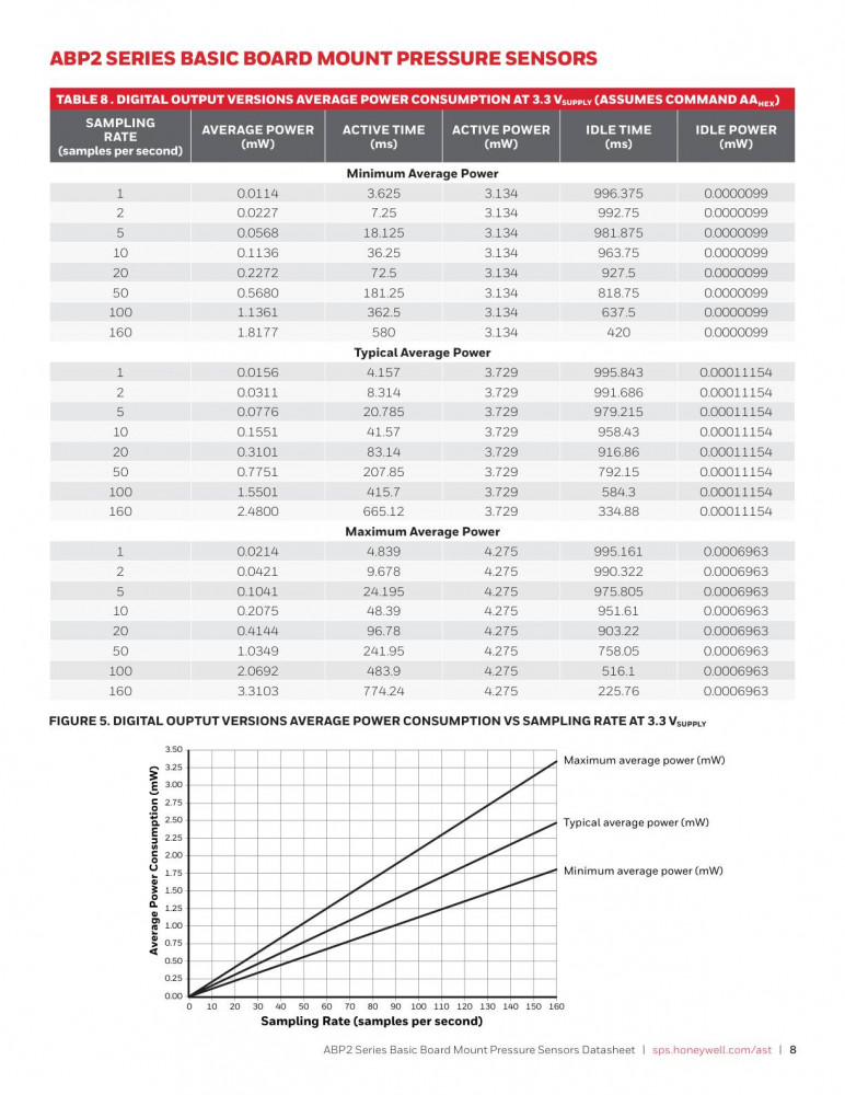Honeywell ABP2 datasheet page 8