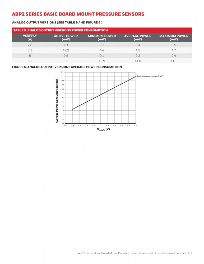 Honeywell ABP2 datasheet page 9