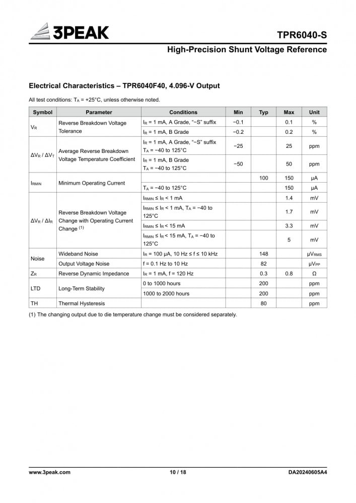 TPR6040-S datasheet page 10