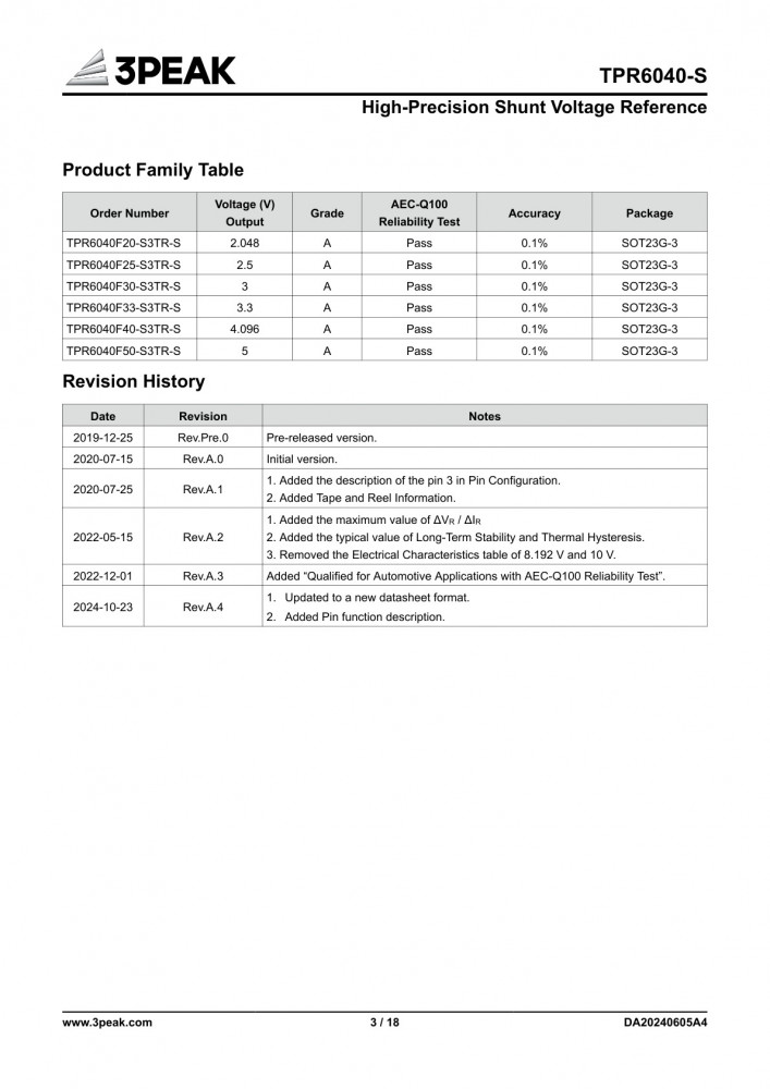 TPR6040-S datasheet page 3