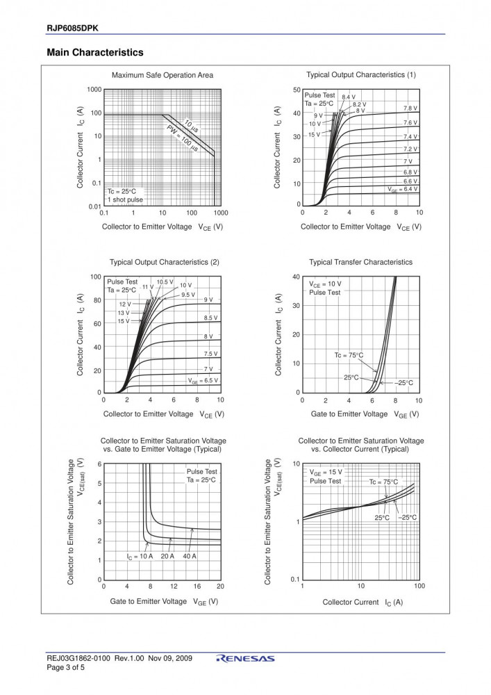 RJP6085DPK datasheet page 5