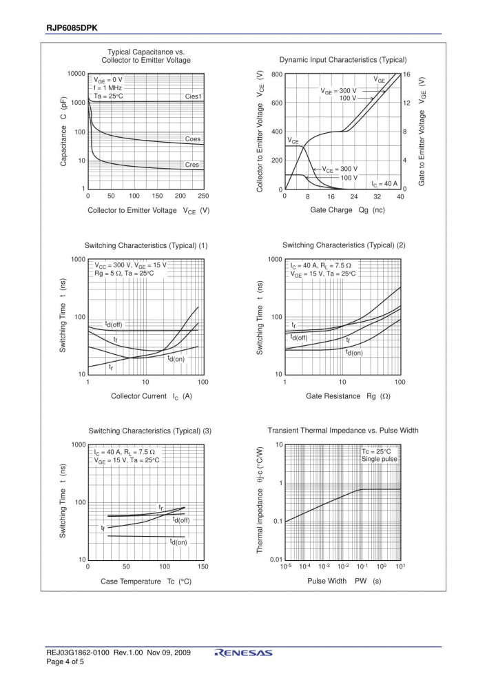 RJP6085DPK datasheet page 6