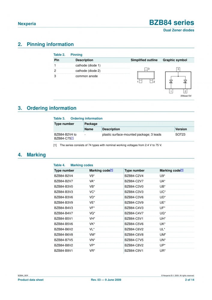 BZB84-B3V3 datasheet page 2
