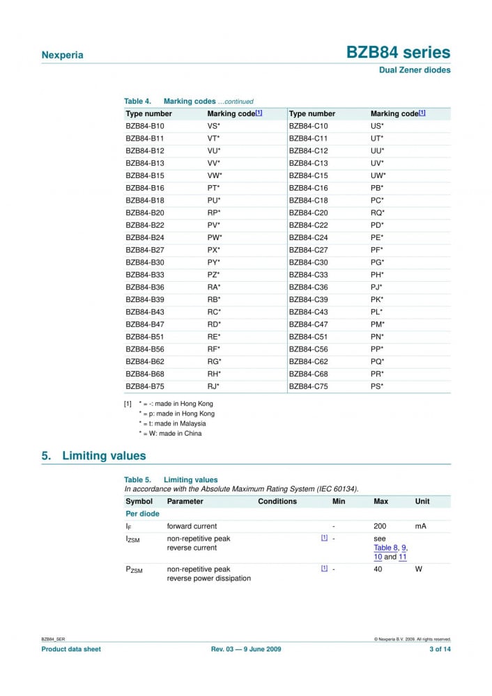 BZB84-B3V3 datasheet page 3