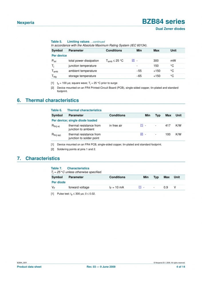 BZB84-B3V3 datasheet page 4