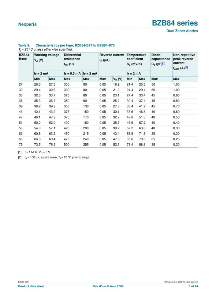 BZB84-B3V3 datasheet page 6