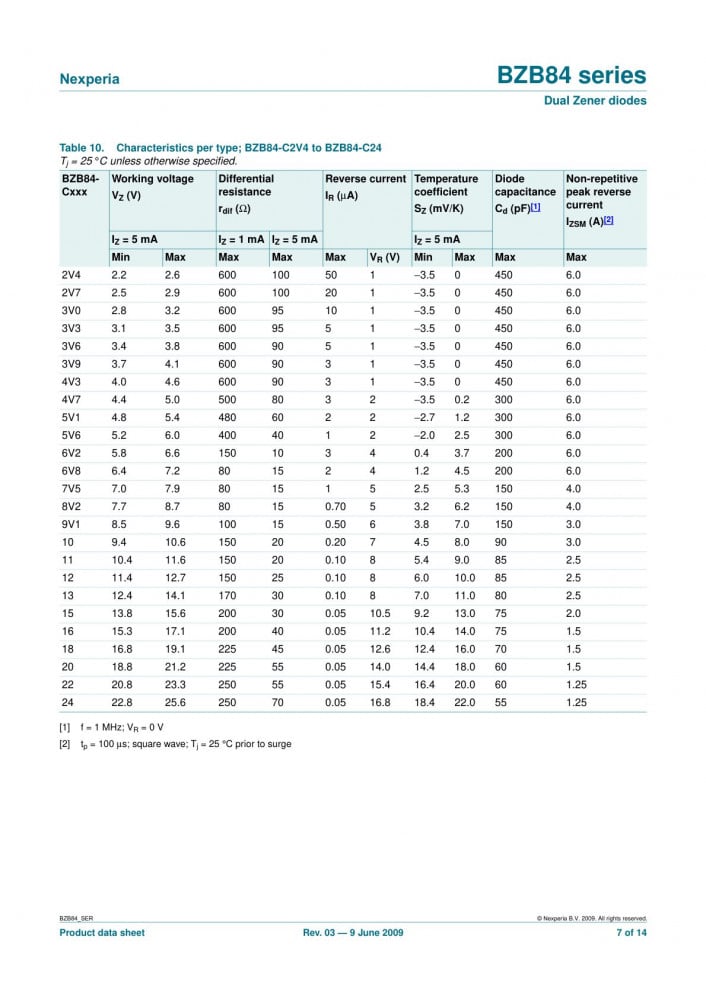 BZB84-B3V3 datasheet page 7