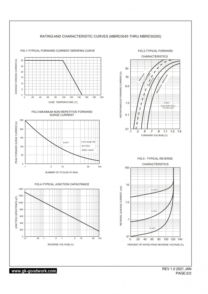 GOODWORK MBRD3060 datasheet page 2