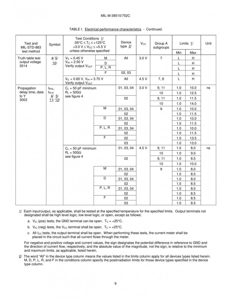 54AC86/SDA-R specification page 9