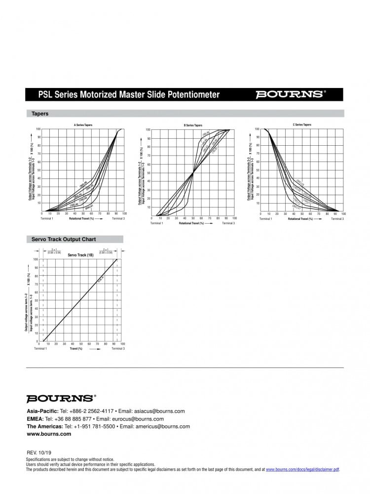 Bourns PSL series technical document page 3