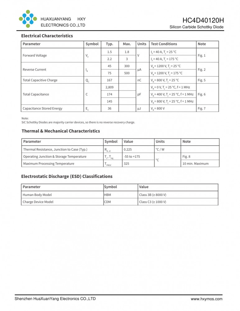 HC4D40120H datasheet page 2
