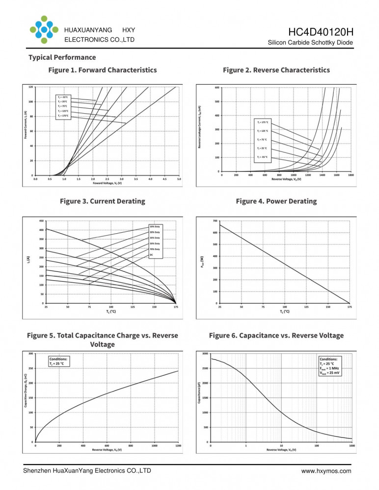 HC4D40120H datasheet page 3