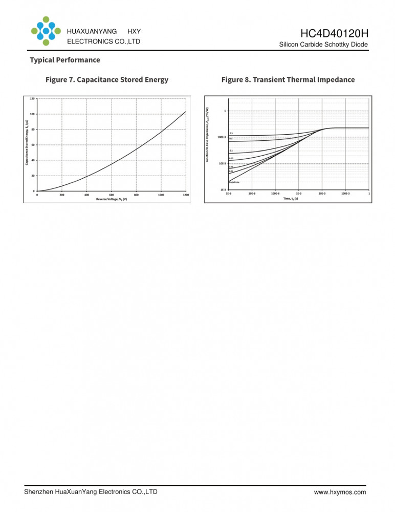 HC4D40120H datasheet page 4