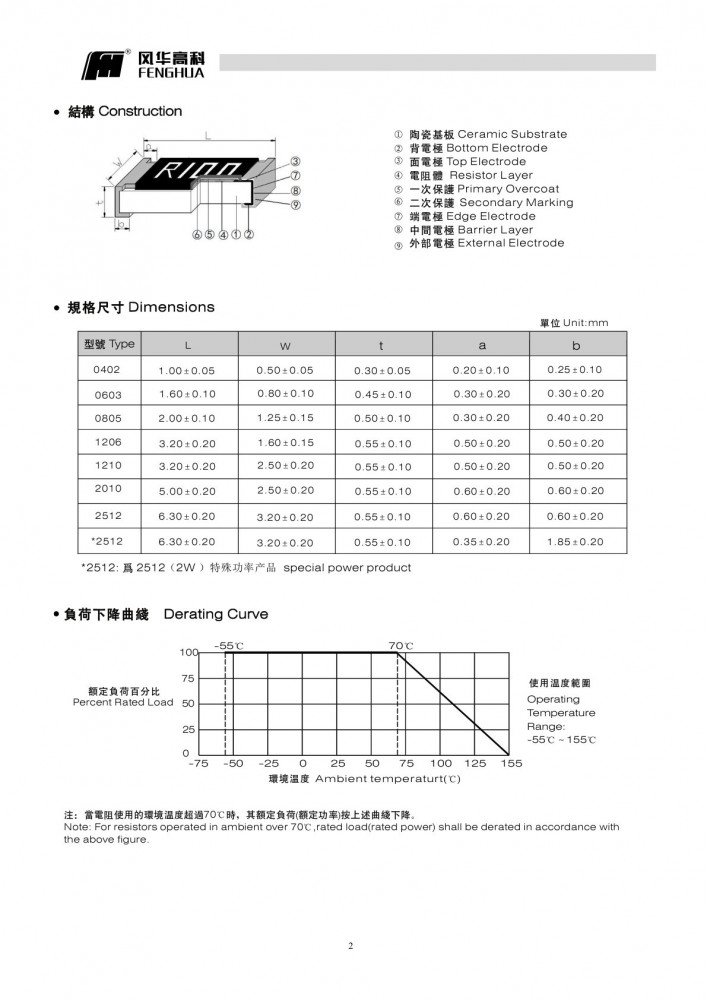 FH technical document page 2
