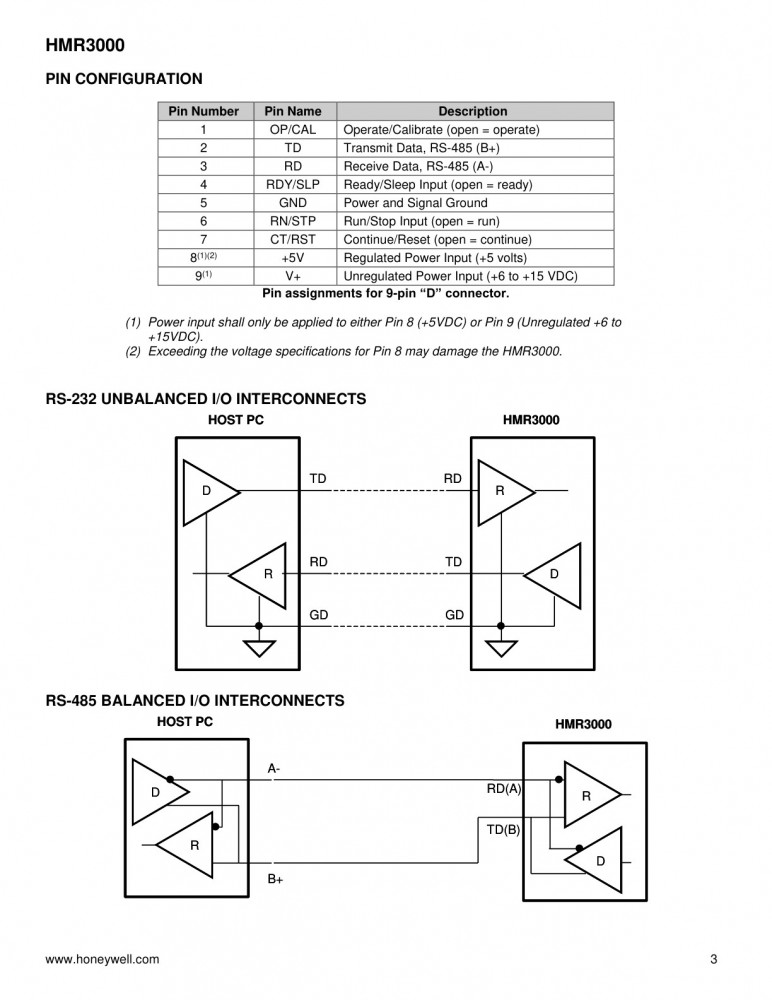 HMR3000 datasheet page 3