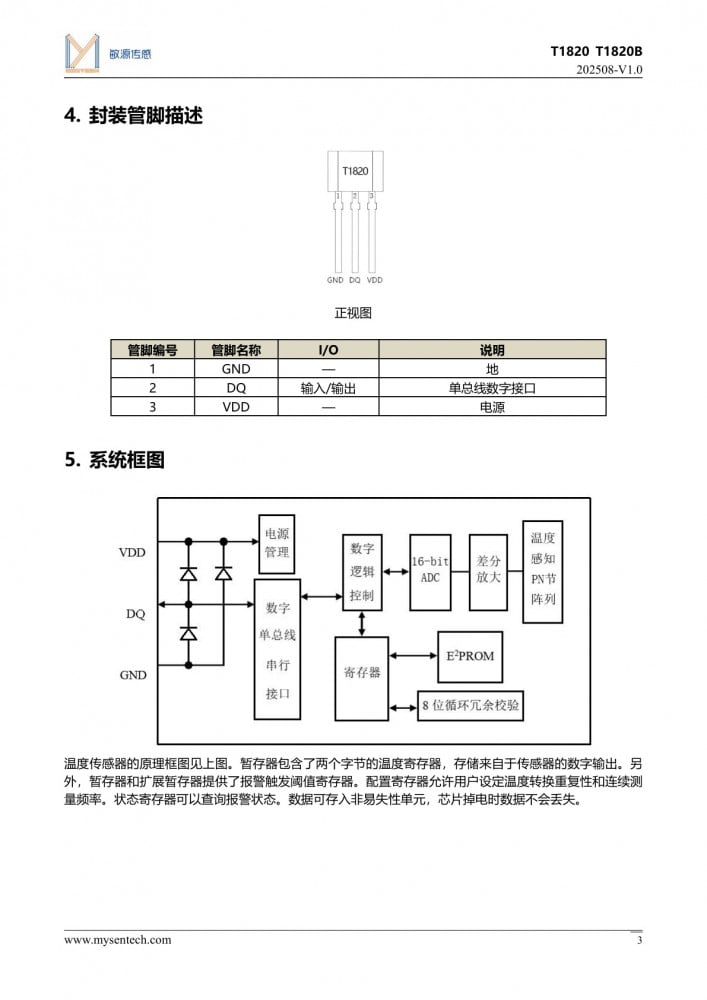 T1820B datasheet page 3