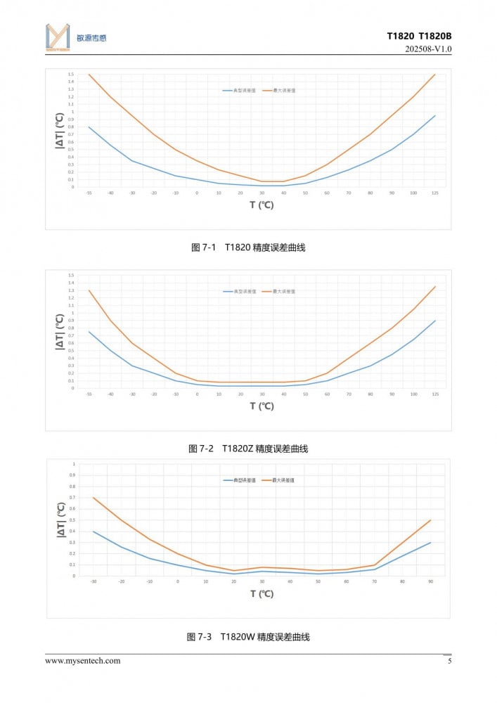 T1820B datasheet page 5