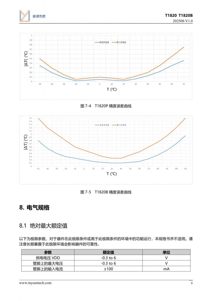 T1820B datasheet page 6