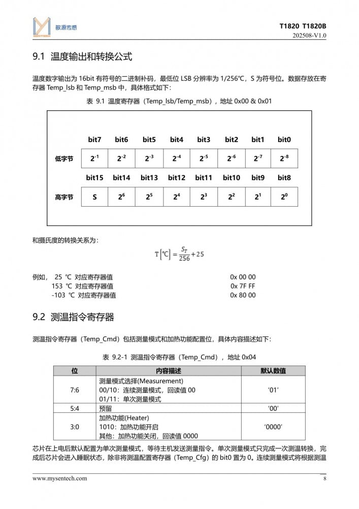 T1820B datasheet page 8