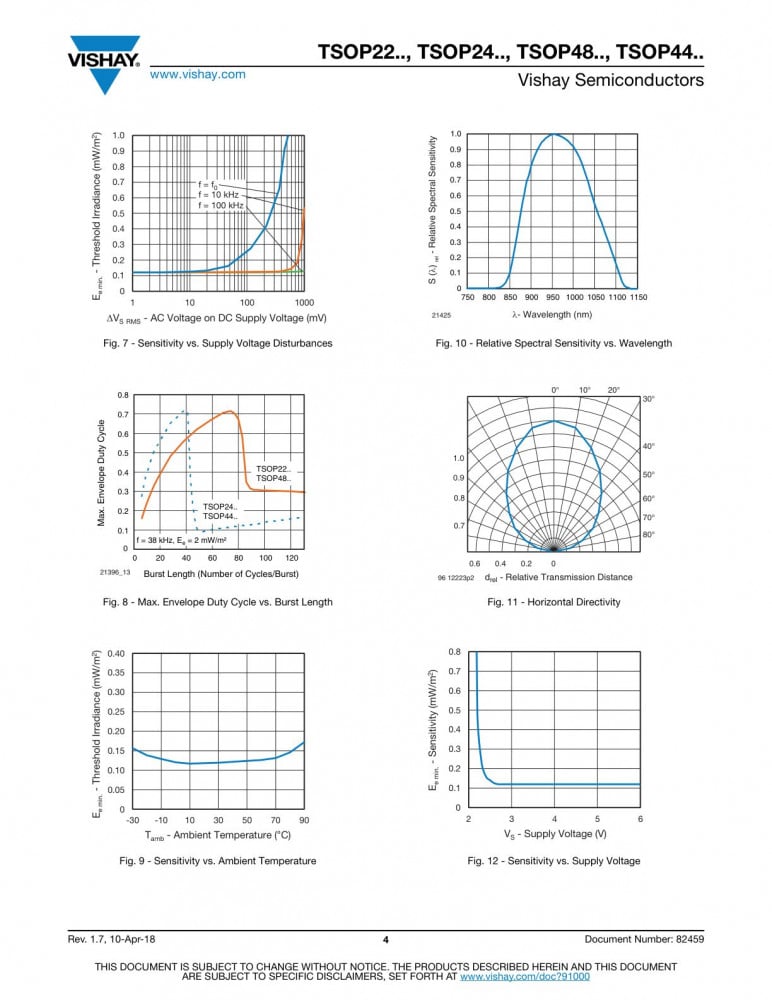 TSOP4838 datasheet page 4