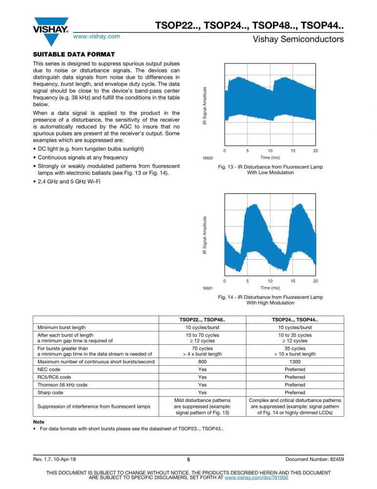 TSOP4838 datasheet page 5