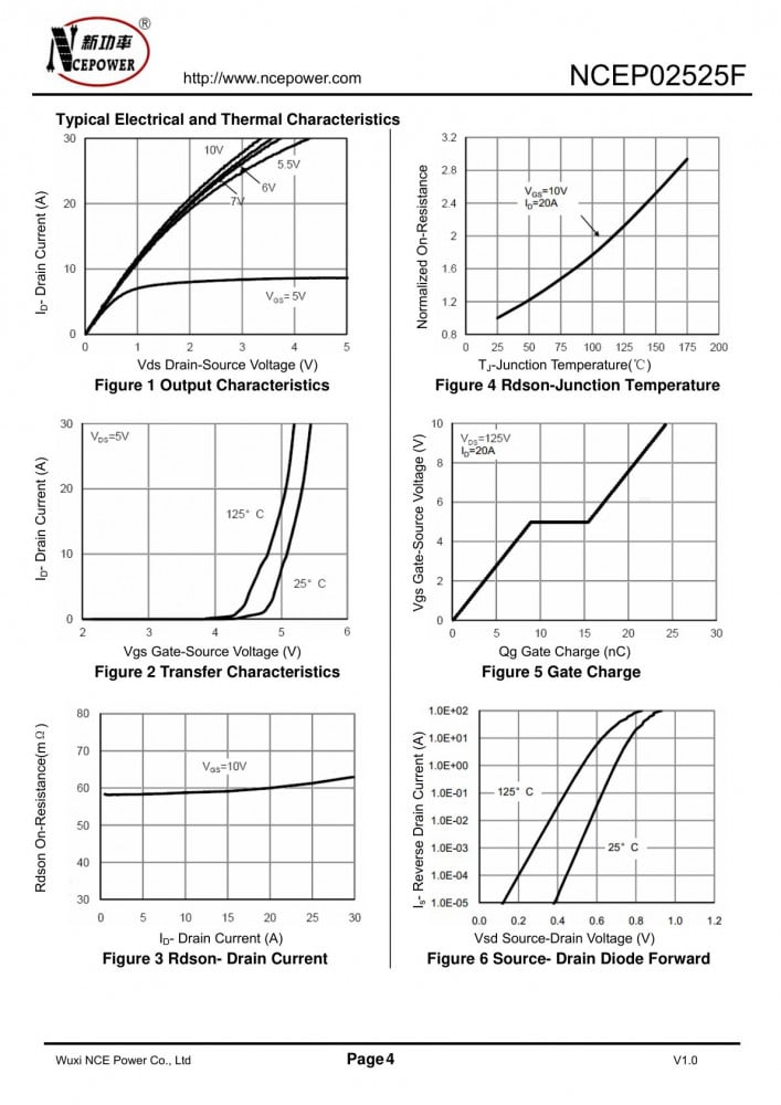 NCEP02525F datasheet page 4