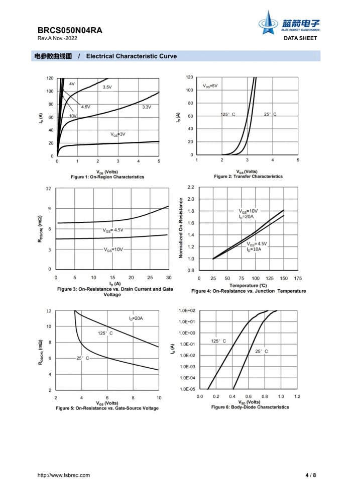 BRCS050N04RA datasheet page 4