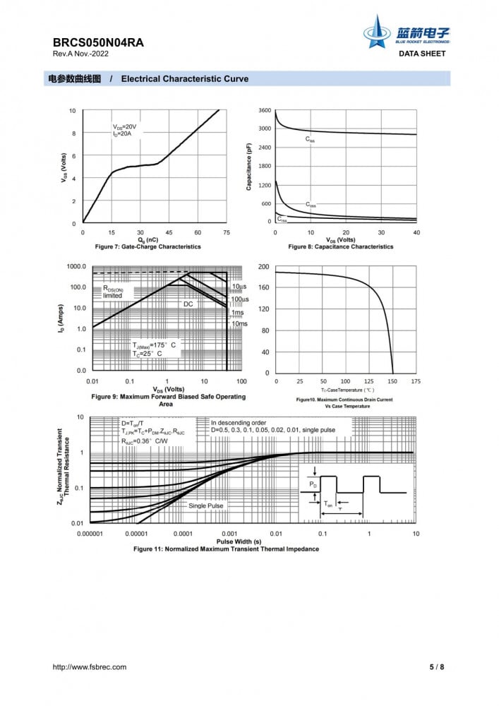 BRCS050N04RA datasheet page 5