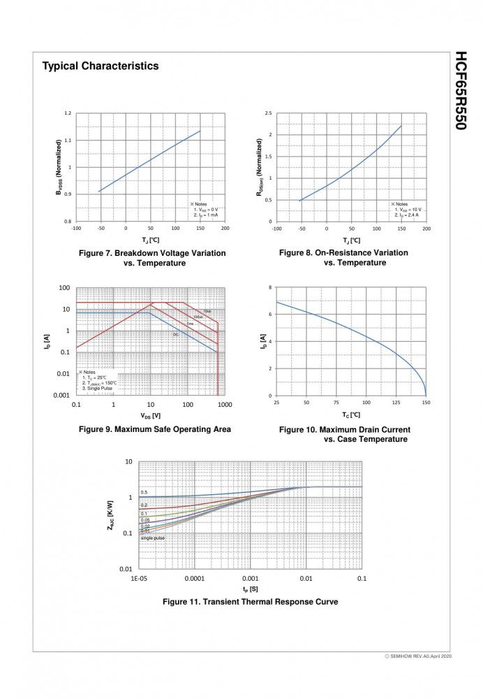 HCF65R550 datasheet page 4