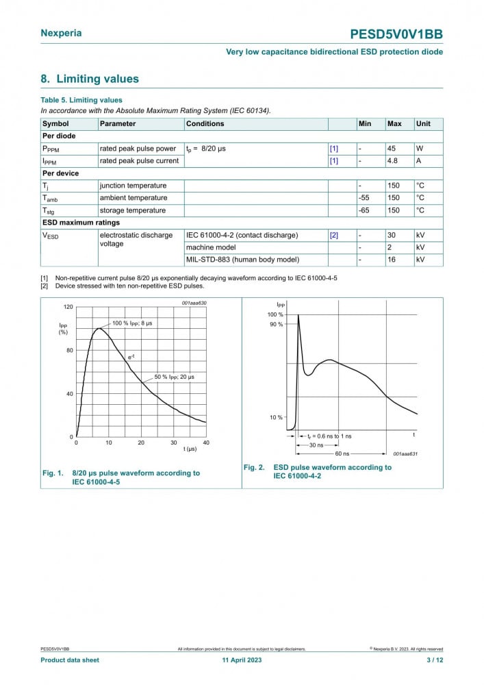 PESD5V0V1BB datasheet page 3