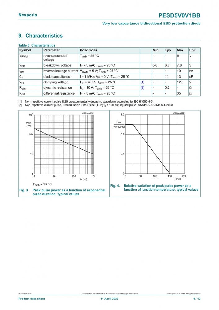 PESD5V0V1BB datasheet page 4