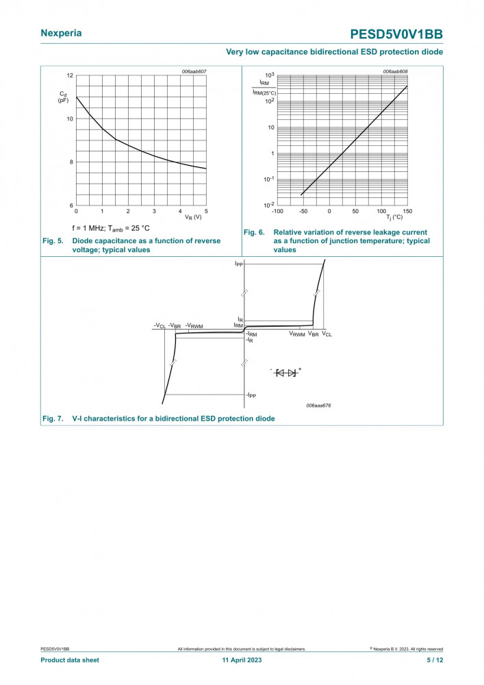PESD5V0V1BB datasheet page 5