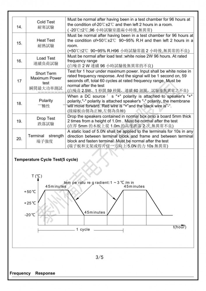 FUET 28M03-8T-H52-L70 specification page 4