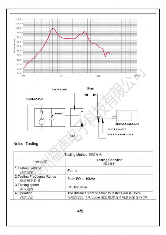 FUET 28M03-8T-H52-L70 specification page 5