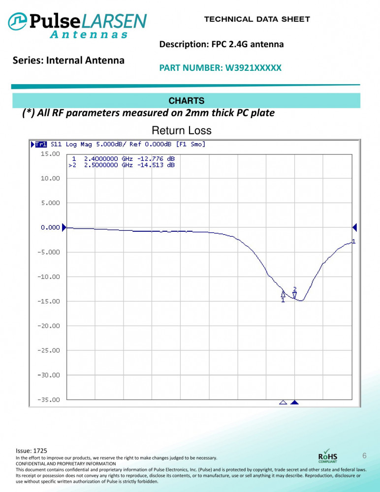 W3921B0100 datasheet page 6