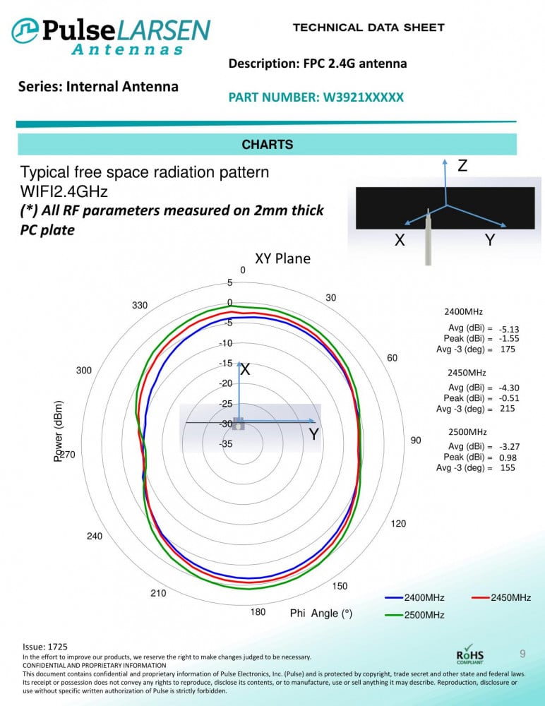 W3921B0100 datasheet page 9