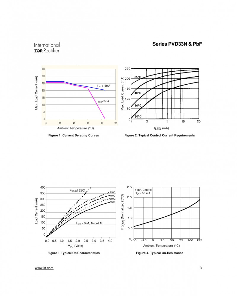 PVD3354NS datasheet page 3