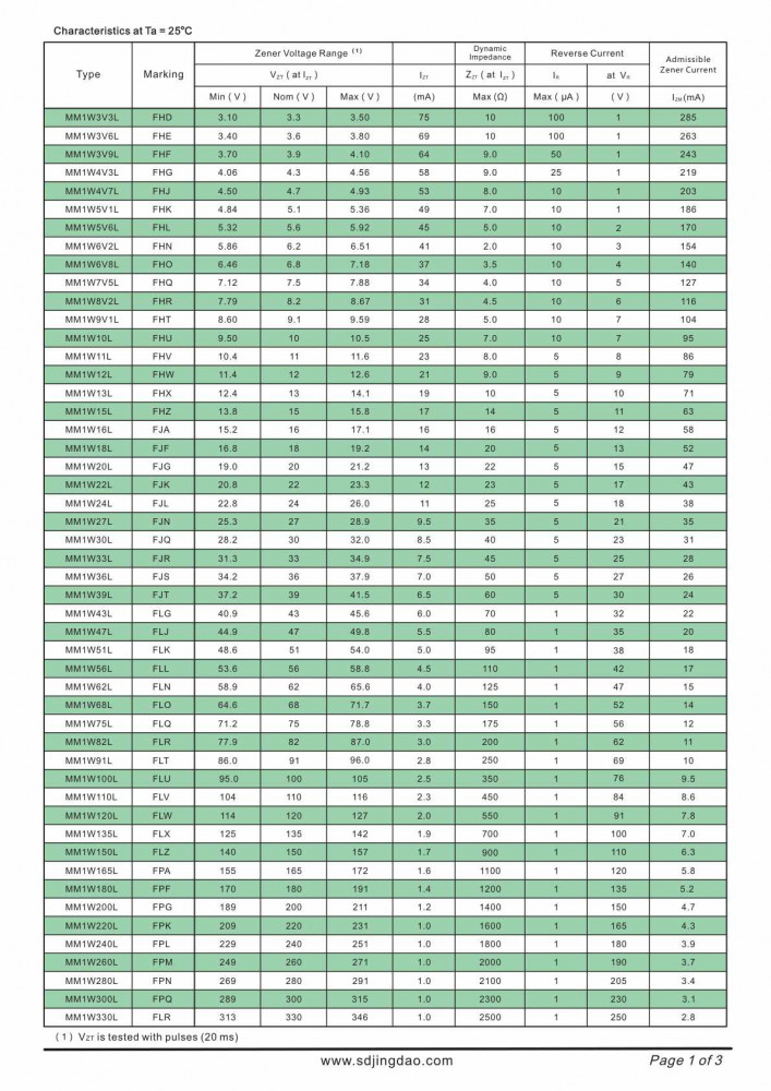 MM1W9V1L datasheet page 2
